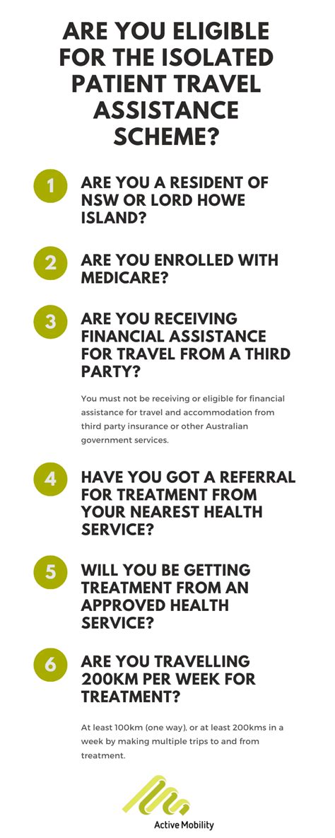 What Is The Isolated Patient Travel Assistance Scheme