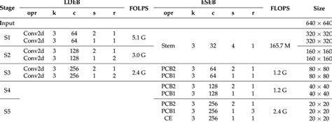 Details Of The Backbone Network Download Scientific Diagram