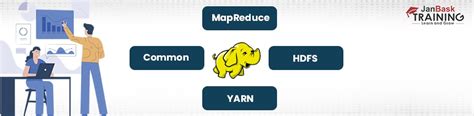 Big Data Hadoop Tutorial For Beginners Hadoop Module And Architecture