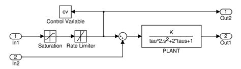 2 Simulink Model For The Simulation Of A Constrained Version Of The Download Scientific
