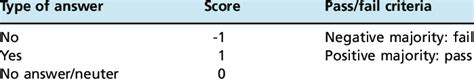 Screening Score Attribution And Passfail Criteria Download Scientific Diagram