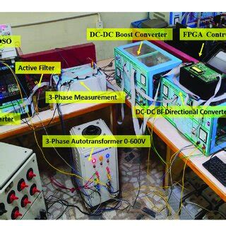 Experimental Setup Of 5 KVA Grid Integrated Solar PV Download Scientific Diagram