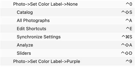 Custom Keyboard Shortcuts Not Working Adobe Product Community 14310020