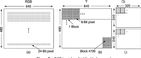 Figure 2 From The Jpeg Image Compression Algorithm Semantic Scholar