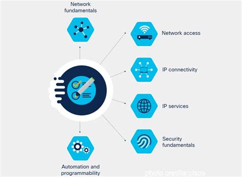 Ccna Course In Mumbai Ccna Training In Navi Mumbai Thane