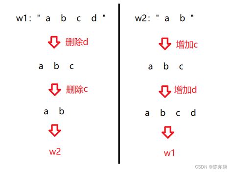 “编辑距离”系列总结，一文读懂（java实现） java编辑距离算法 csdn博客