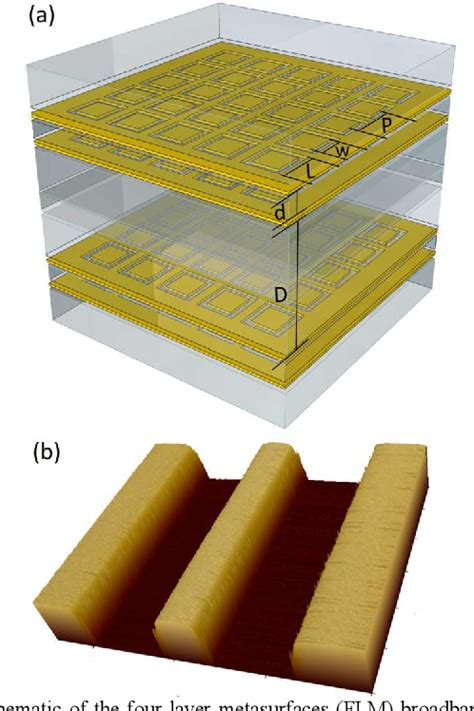 Figure 1 From Broadband Thz Bandpass Filters Based On Multi Layered