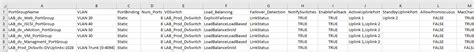 vmware distributed port group configuration report using powercli