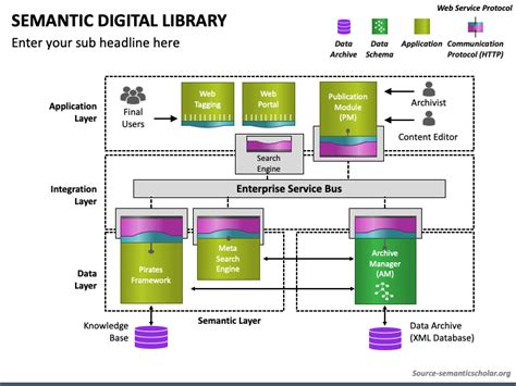 Semantic Digital Library PowerPoint And Google Slides Template PPT Slides