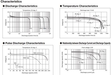 Battery Level Discharge Curve How Can I Read Nordic Qanda Nordic