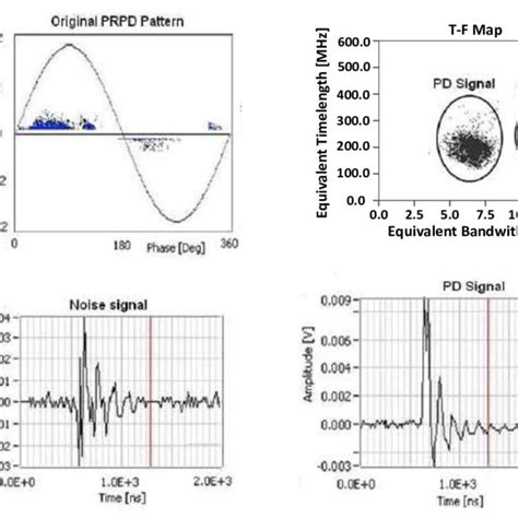 Separation Of Sound Signals And Pd Signals From Its Prpd Original Pattern Download Scientific