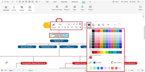 Oracle Organizational Chart Structure And Key Divisions