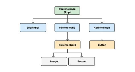 Common Mistakes To Avoid When Building Reactjs Applications