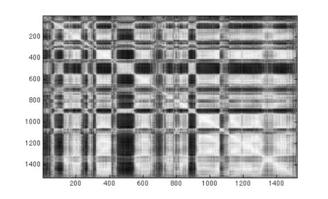 1 cross correlation matrix c calculated from spectral vectors