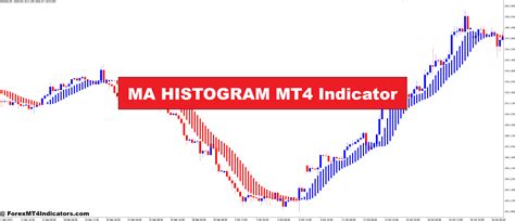 Ma Histogram Mt4 Indicator Ma Histogram Mt4 Indicator