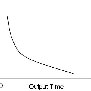 Input And Output Histograms Download Scientific Diagram