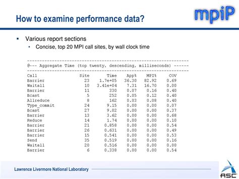 PPT MpiP Lightweight MPI Profiling PowerPoint Presentation Free Download ID 567994