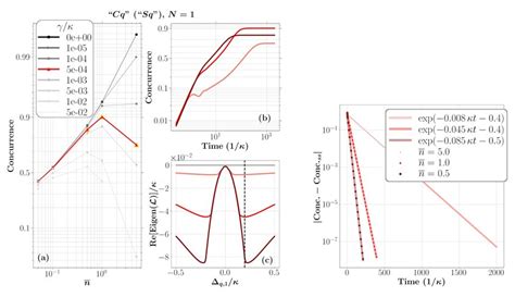 A Steady State Concurrence For The Model Cq With N 1 That Is Download Scientific Diagram