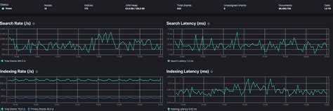 Deadlocks During Nestelasticclientget Calls · Issue 6342 · Elasticelasticsearch Net · Github