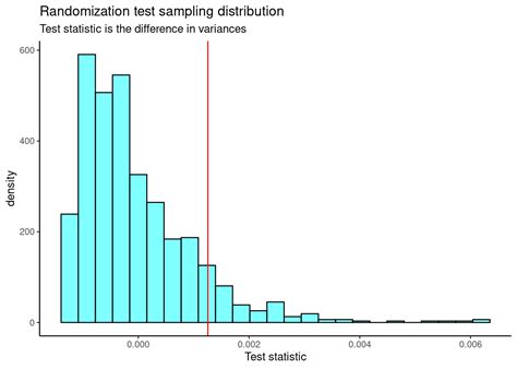 Chapter 24 Additional Hypothesis Tests Computational Probability And
