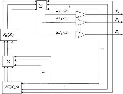 Block Diagram Of The Recurrent Neural Network In 5 Download