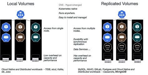 Openebs Documentation Openebs Docs