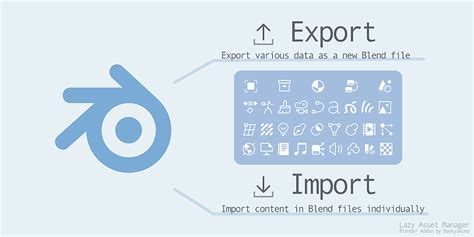 Lazy Asset Manager Blender Market
