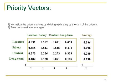 MIS 463 Analytic Hierarchy Process The Analytic Hierarchy