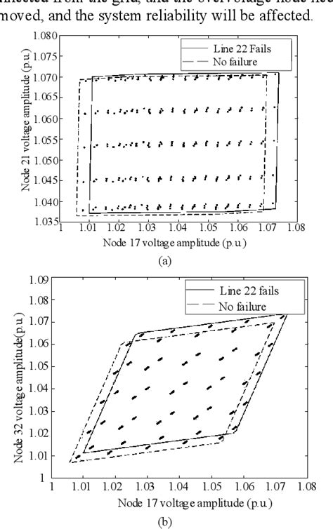 Figure From An Artificial Intelligence Method For Reliability Analysis Of Renewable Energy