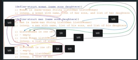 Rfc Tackling Learners Struggles In Core Programming · Issue 1094 · Ossucomputer Science · Github