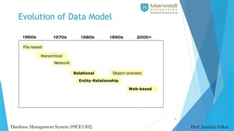 Database System And Data Models Dbms Mu Ppt