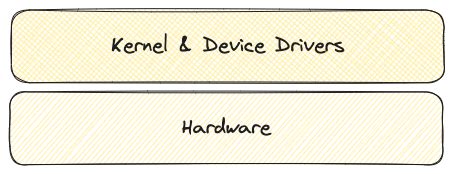 IOS The System Architecture DEV Community