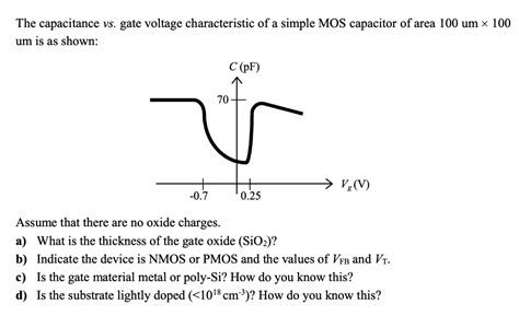 Solved The Capacitance Vs Gate Voltage Characteristic Of A