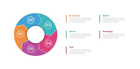 디자인 사고 과정 인포그래픽 템플릿 다이어그램 큰 원 화살표 사이클 또는 5 점 단계와 함께 원형 슬라이드 프레젠테이션 터