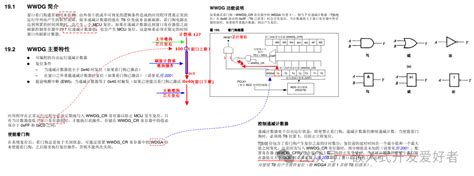 嵌入式单片机stm32外设看门狗详细实现 Csdn博客 嵌入式单片机stm32外设看门狗详细实现 Csdn博客