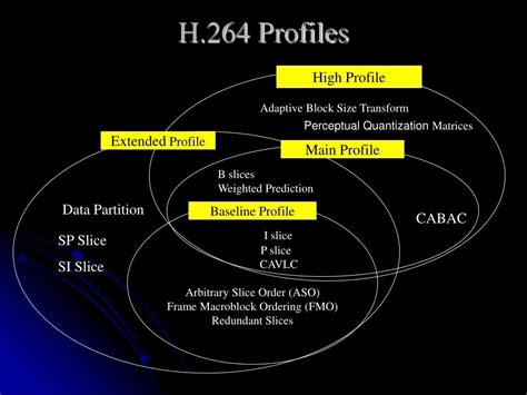 PPT Optimization Of H 264 High Profile Decoder For Pentium 4 Processor PowerPoint Presentation