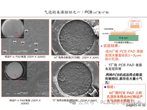 PCBA焊点气泡的危害及其产生原因分析 专业集成电路测试网 芯片测试技术 ic test