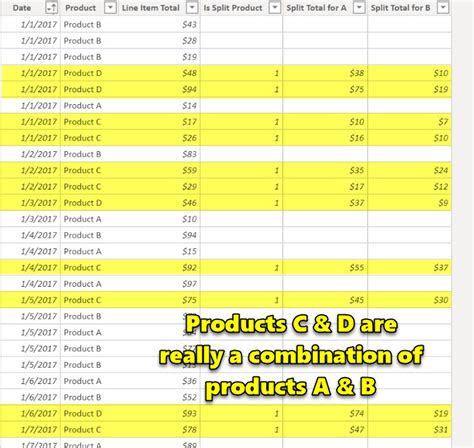 Solved Dax Modeling Granularity Problem Microsoft Fabric Community
