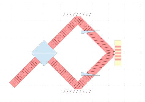 Physics Forums Science Articles Homework Help Discussion