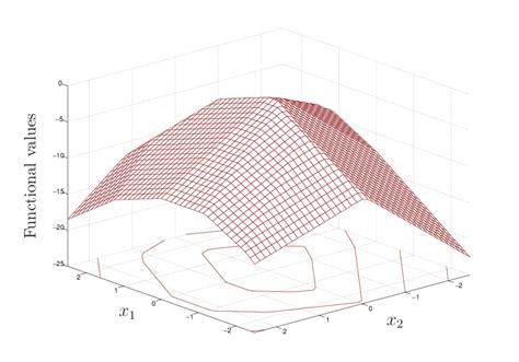 Graph Of The Recognizing Functional Of The Tolerable Solution Set To