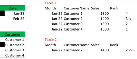 rankx with filter microsoft fabric community