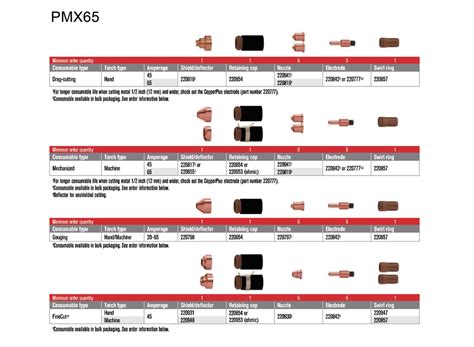 Hypertherm Plasma Power And Consumables Powermax45 65 85 105 125