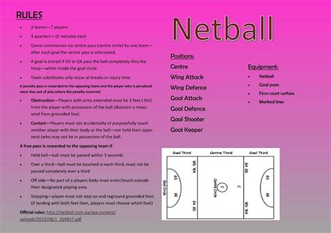 Netball Positions And Roles Netball Positions Fihidu