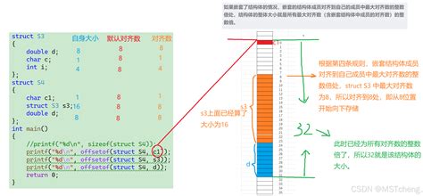 【c语言】自定义类型：结构体，联合，枚举上 Csdn博客