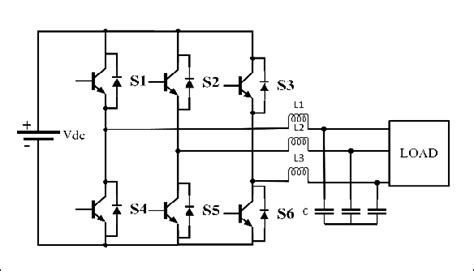 Figure 1 From A Comprehensive Review On Finite Control Set Model Predictive Control Trends And