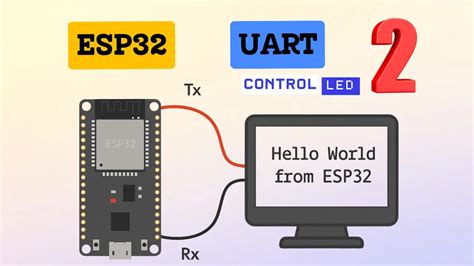 Esp32 Mqtt Connect Subscribe And Publish → Controllerstech