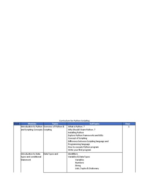 Curriculum For Python Scripting Pdf Python Programming Language Control Flow