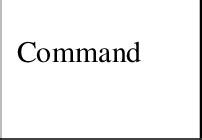 2 Shows A Bluetooth Message Download Scientific Diagram
