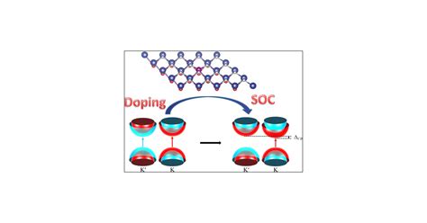 Two Dimensional Valleytronics In Single Layer T Zrny Y Cl Br Predicted From First