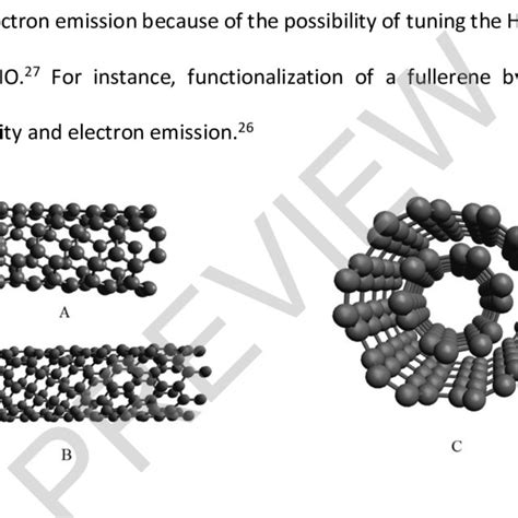 2 Structure Of A Single Wall Carbon Nanotube Swcnt A Metallic